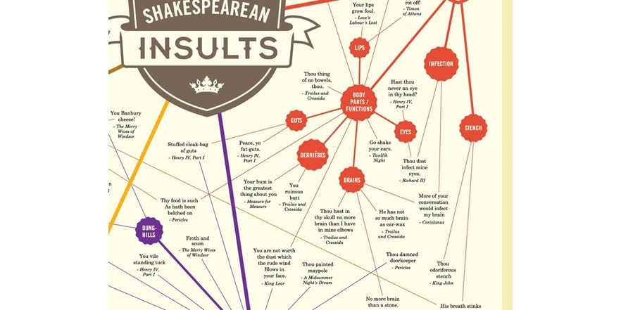 Shakespeare Insults Poster