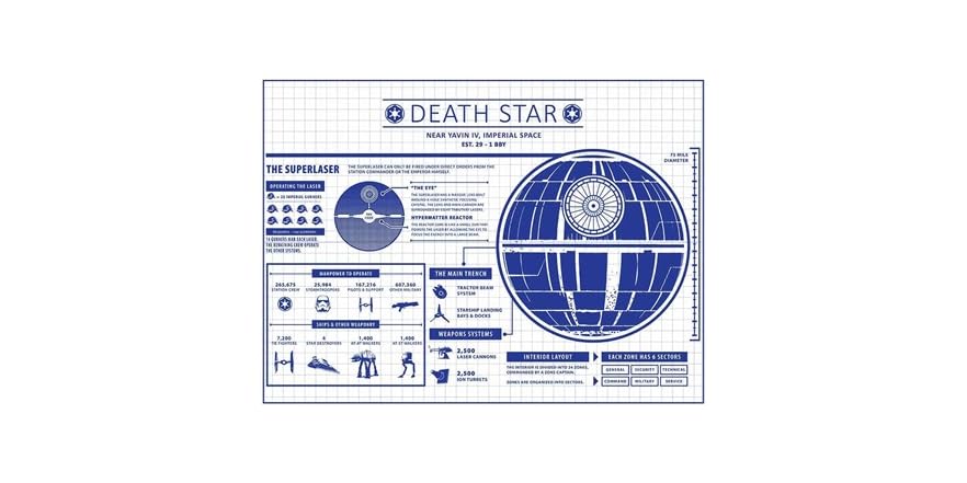Star Wars Death Star Infographic