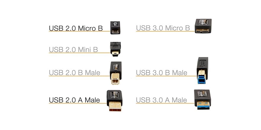 AmazonBasics Micro-USB to USB 2.0 Cable