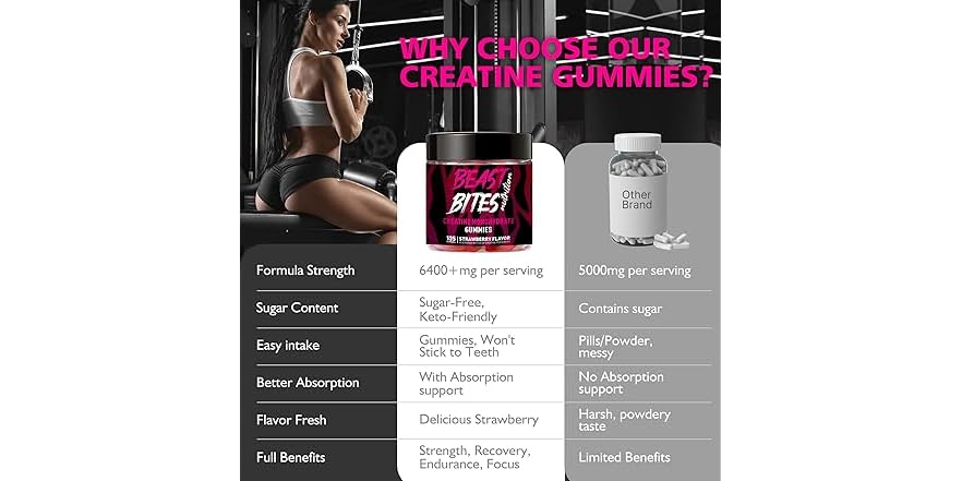 BEAST BITES Creatine Monohydrate Gum