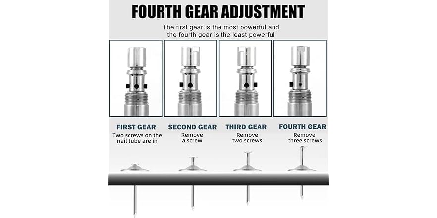 ALATIN Nail Gun Kit, 5-Speed