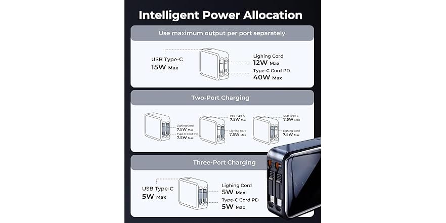 AREDAN GaN Fast 62W Retractable Wall Charger