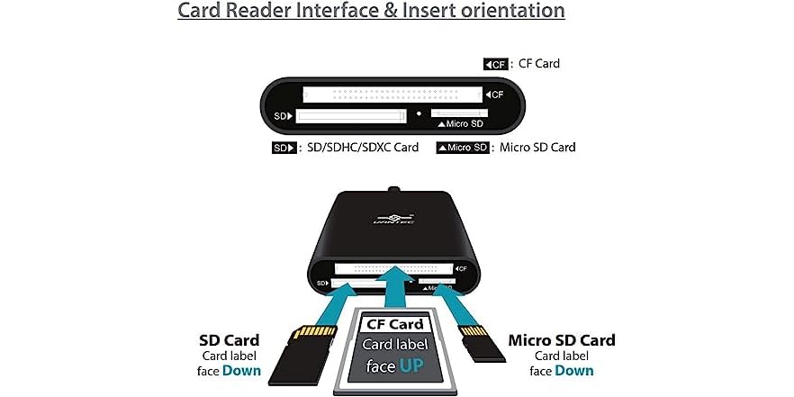 Vantec VLink USB 3.0 Super Speed Multi-Card Reader