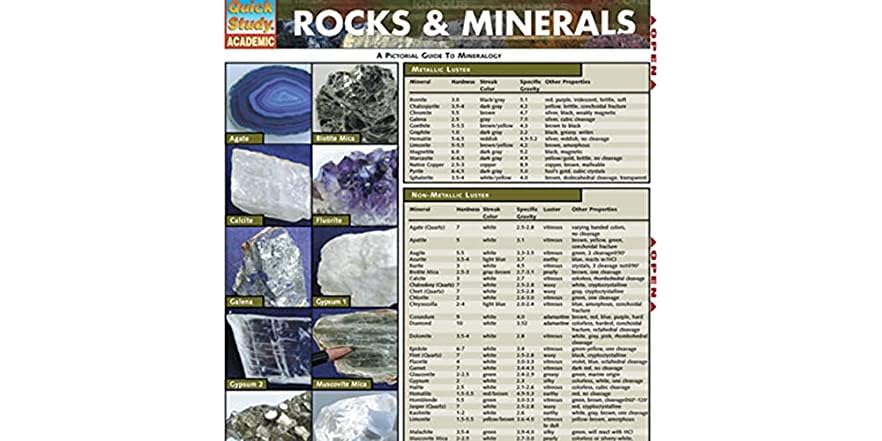 QuickStudy Bar Chart: Rocks & Minerals