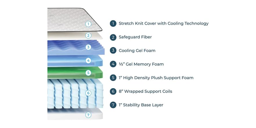 Wolf Mattress Luna Memory Foam Hybrid Mattress