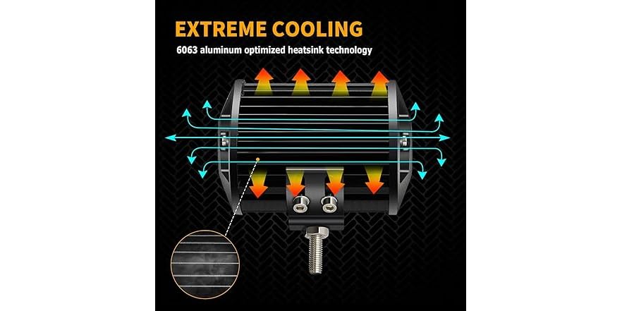 TURBO SII LED Pod Lights 4 Inch 60W