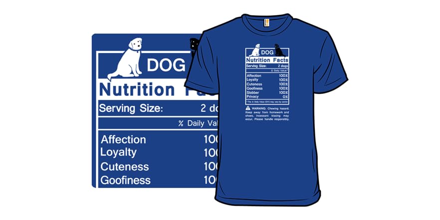 Dog Nutrition Facts