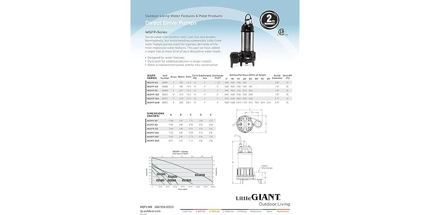 Little Giant 566070, WGFP-100 115 Volt,