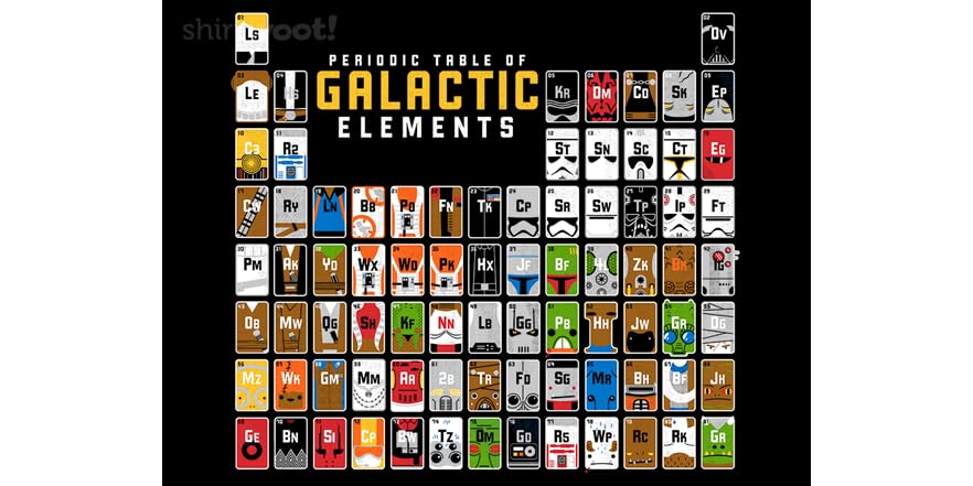 Galactic Elements