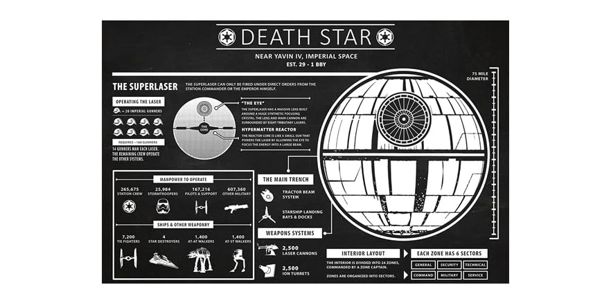 Star Wars Death Star Infographic