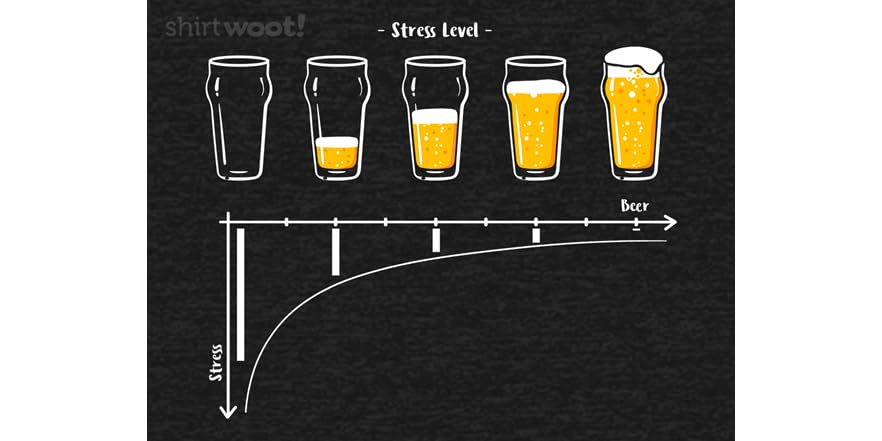 Beer- Stress level