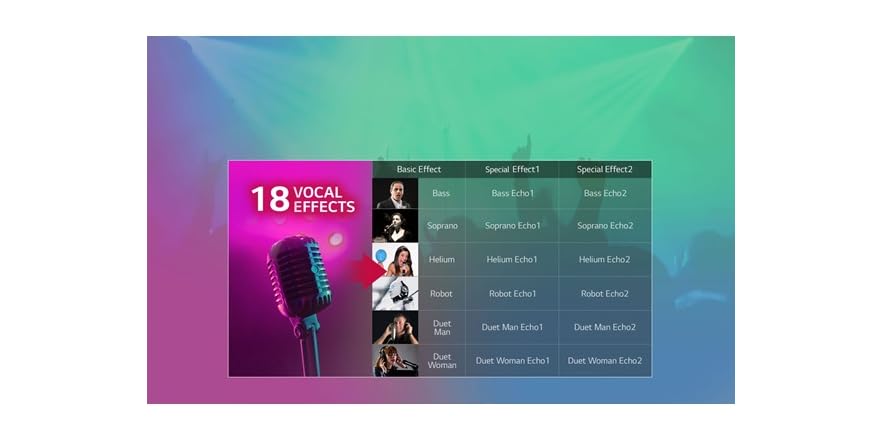 LG RK8 LOUDR BT Entertainment System