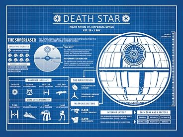 Star Wars Death Star Infographic