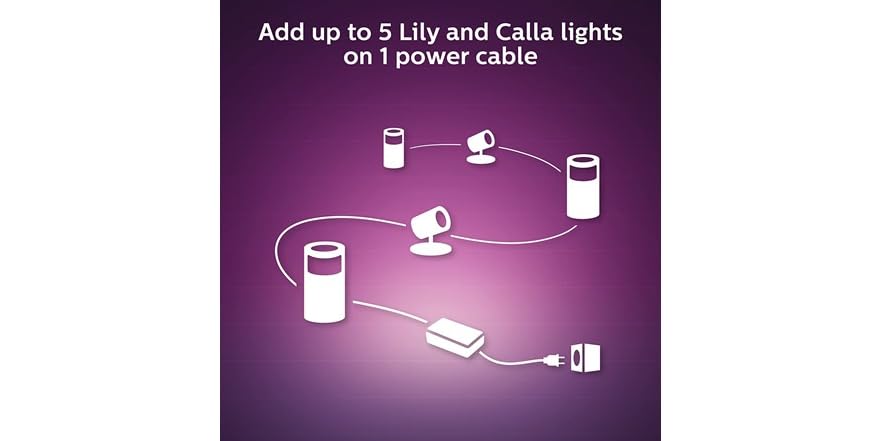 Philips Hue Calla Outdoor Pathway Light Base Kit