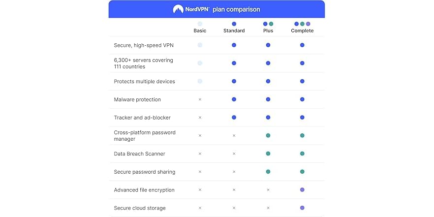 NordVPN Standard | 2-Year (10 Devices) VPN & Cybersecurity