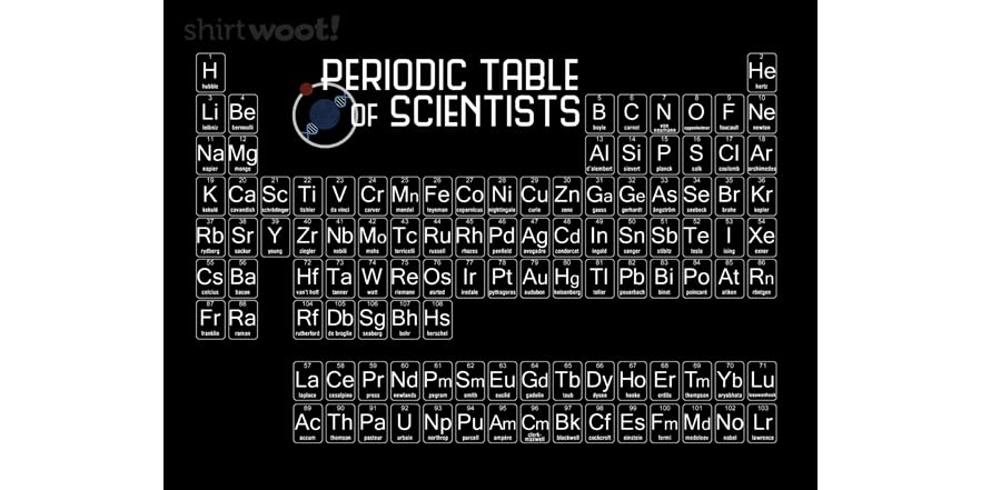 Periodic Table Of Scientists periodic-table-of-scientists