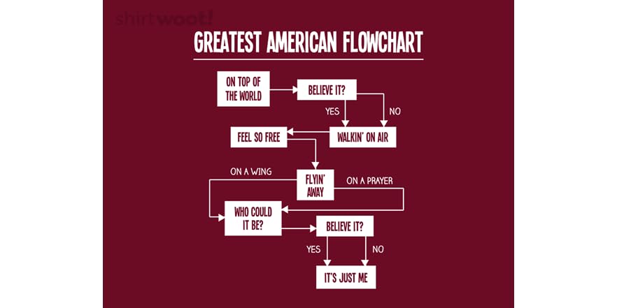 Greatest American Flowchart