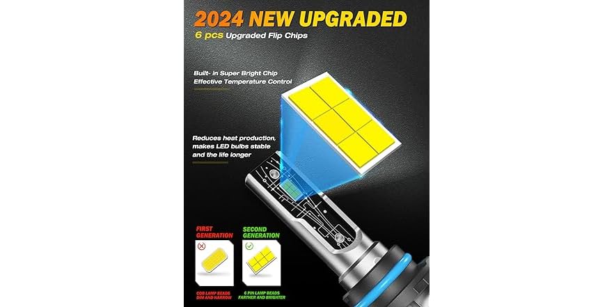 2 Pack 6500K H10 LED Fog Light Bulbs