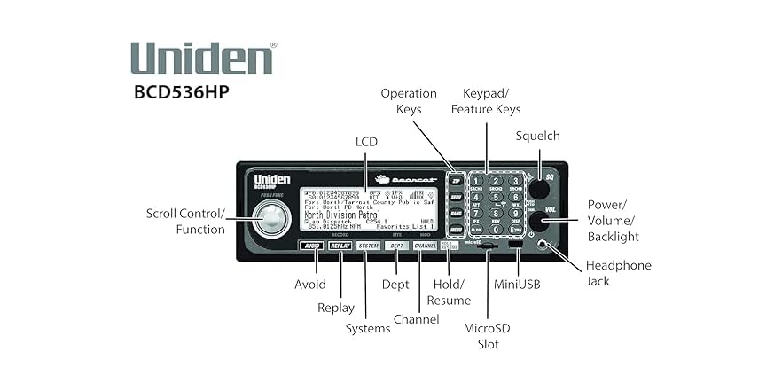 (NEW) Uniden BCD536HP HomePatrol Series Digital Phase 2 Base/Mobile ...