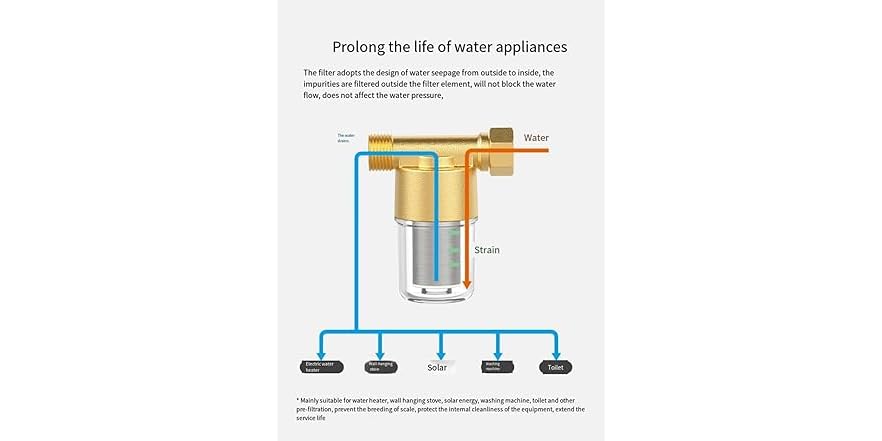 Zwsqq Sediment water filter Water pipe