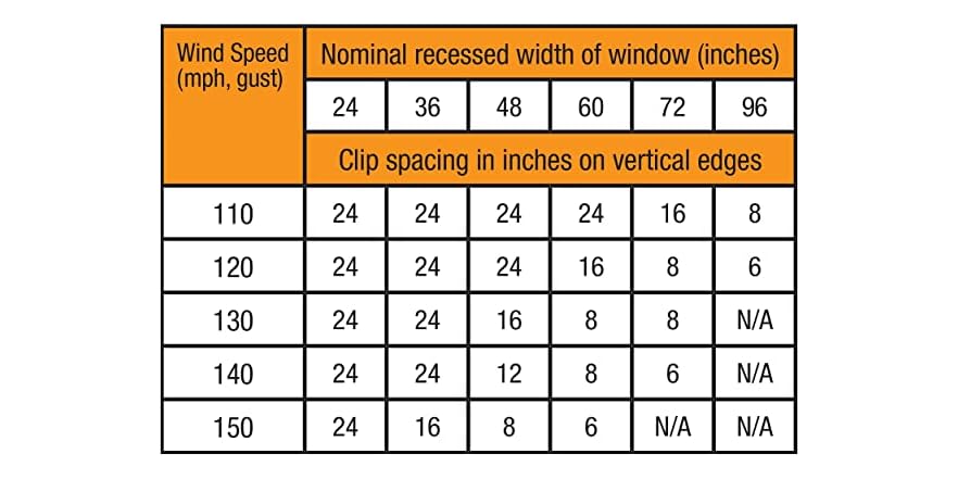 Prime-Line Hurricane Board-Up Clips