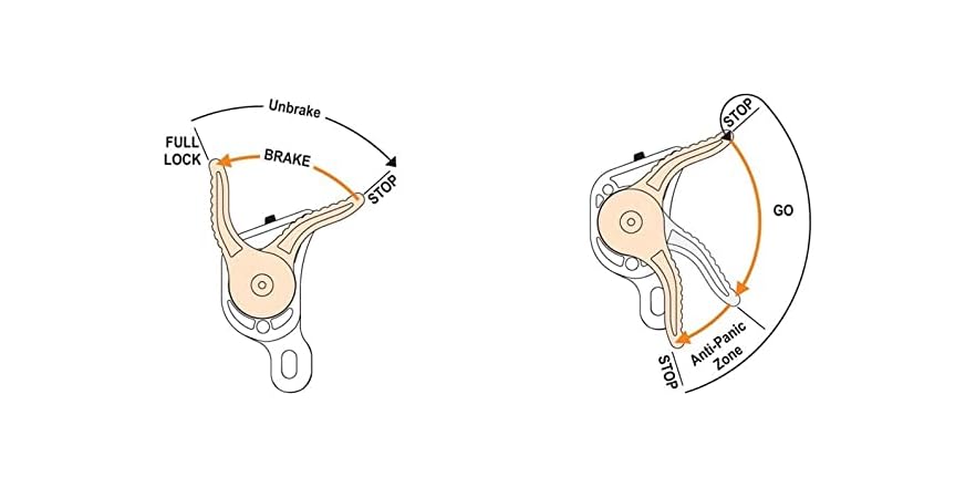 Giant Descender auto-braking descender
