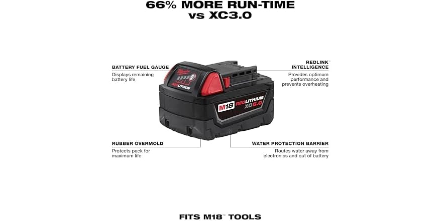 M18 18-Volt Lithium-Ion XC Starter Kit