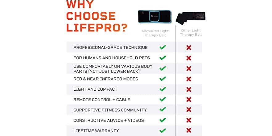 Lifepro AllevaRed Light Therapy Belt