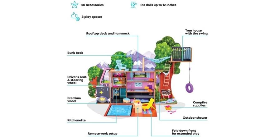 KidKraft Glamp & Go 2-in-1 Doll Camper