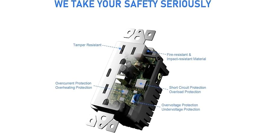 GaN 30W 6Amp 3-Port USB Wall Outlet