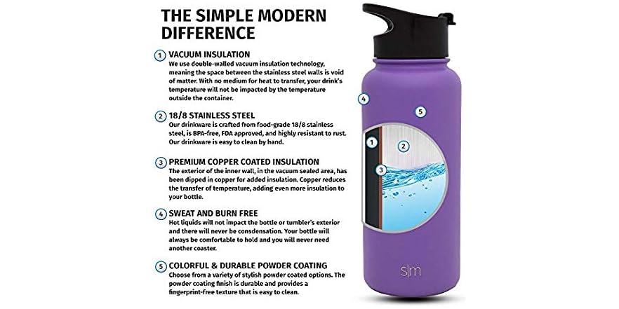 Simple Modern Summit Water Bottle 32 oz