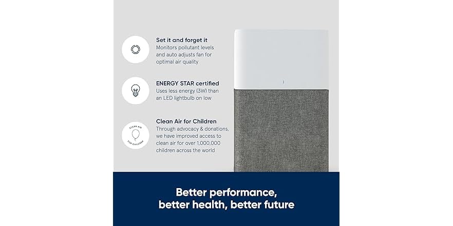 BLUEAIR Air Purifier Large Room (Open Box)