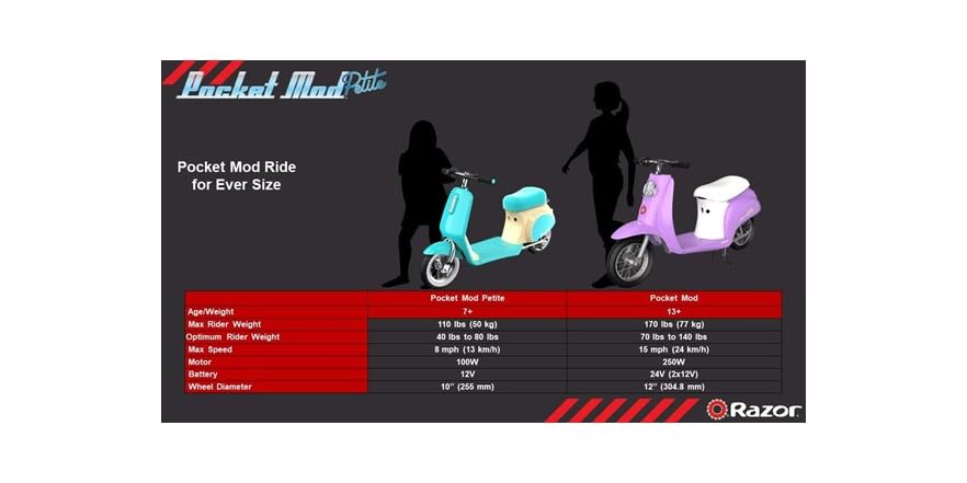 Razor Pocket Mod Petite Mini E-Scooter