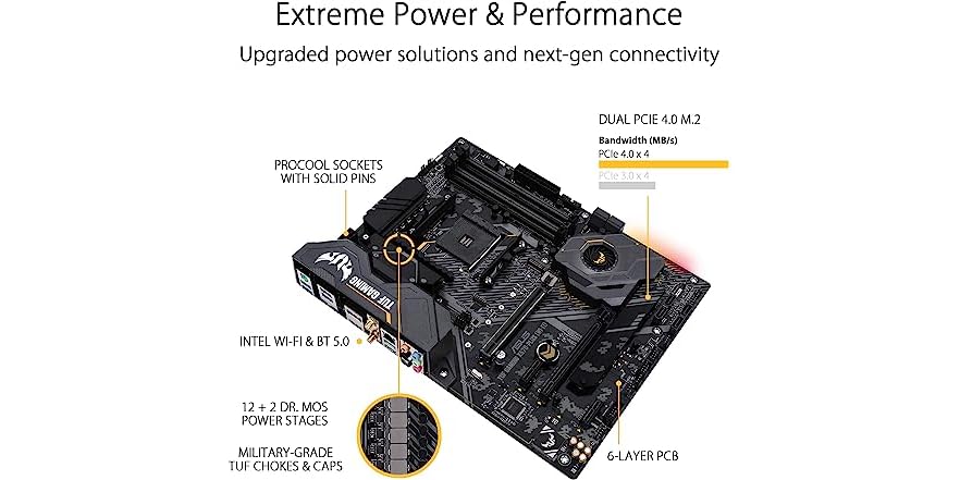 ASUS AM4 TUF Gaming X570-Plus