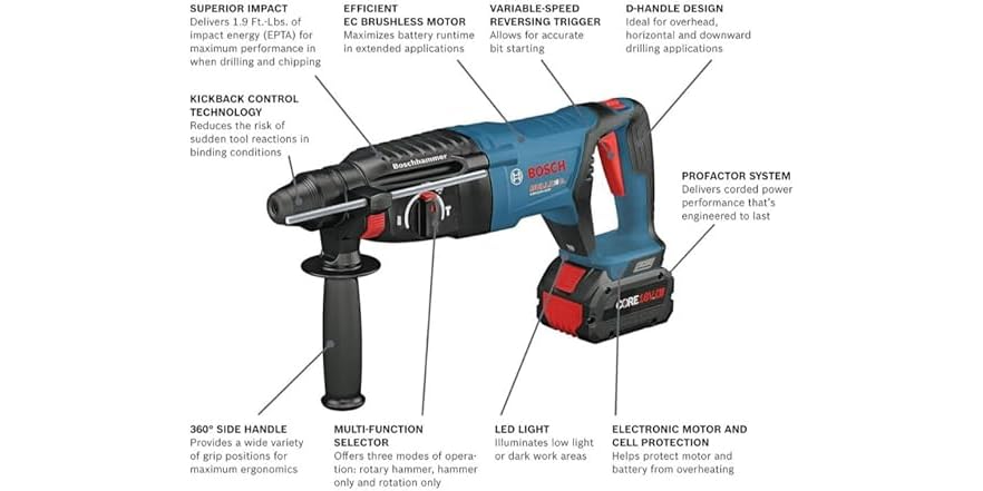 Bosch GBH18V-26DK24-R 18V EC Rotary Hammer Kit