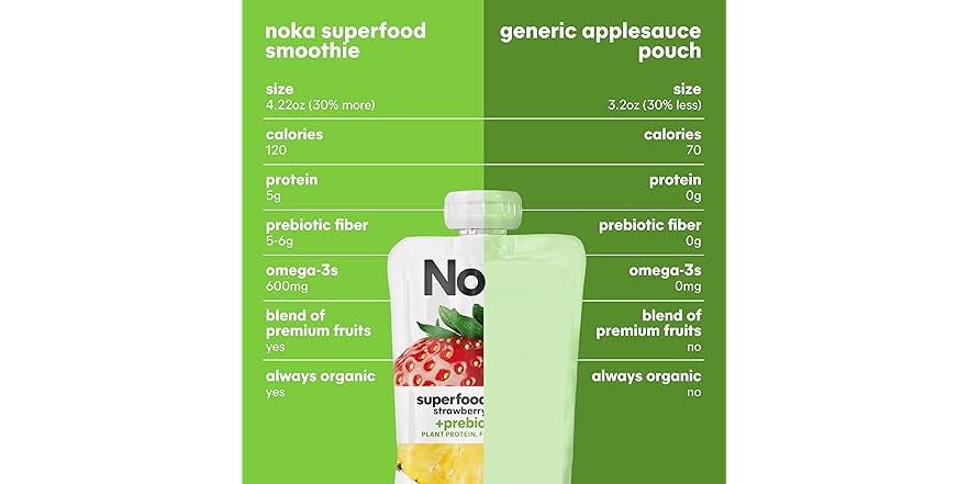 Noka Superfood Fruit Smoothie Pouches 12 Count