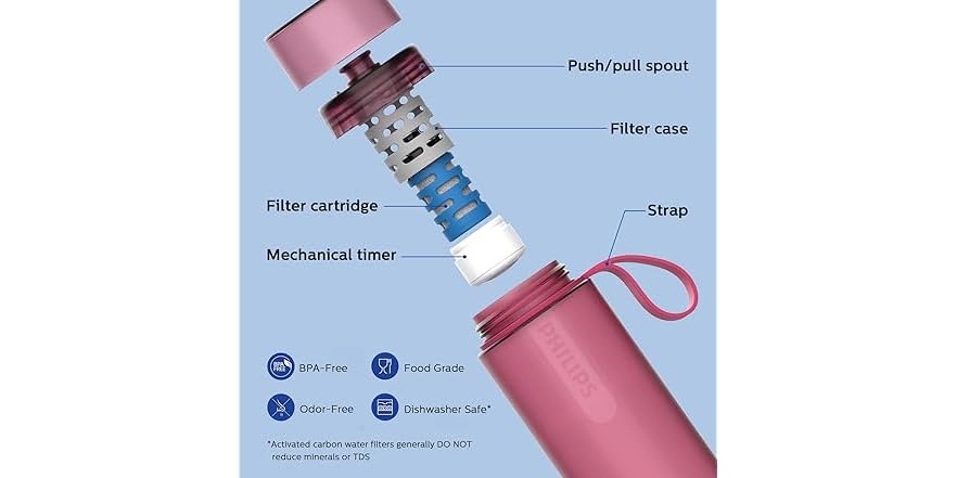 PHILIPS GoZero Bottle with Tap Water Filter