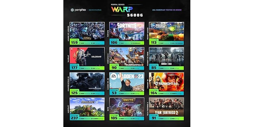 Periphio Warp Gaming PC Computer - AMD Ryzen 5 Elite 4-in-1 Gaming Bundle