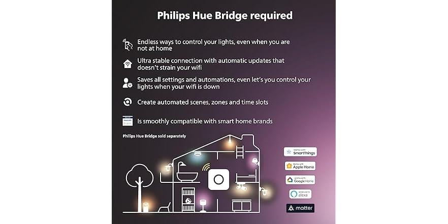 Philips Hue Secure Smart Contact Sensor, White- 2 Pk
