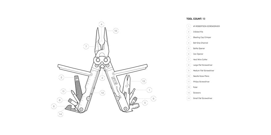SOG PowerLock Traveler Multi-Tool