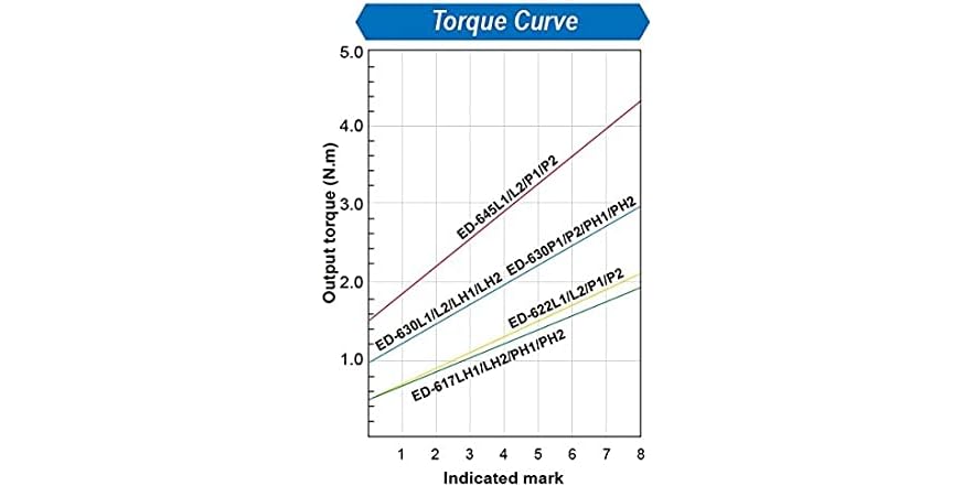 Electric Torque Screwdriver