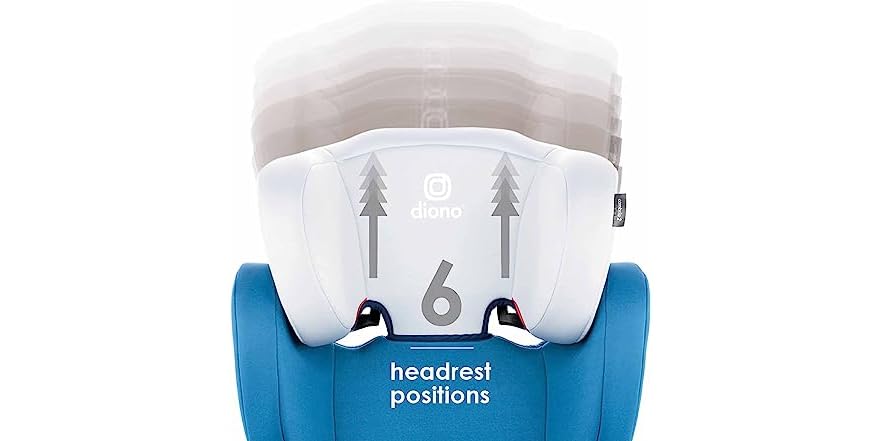 Diono Cambria 2 XL Dual Latch Connectors