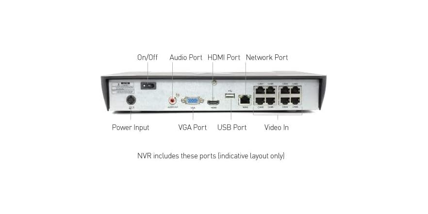 Swann 8 Channel Security System
