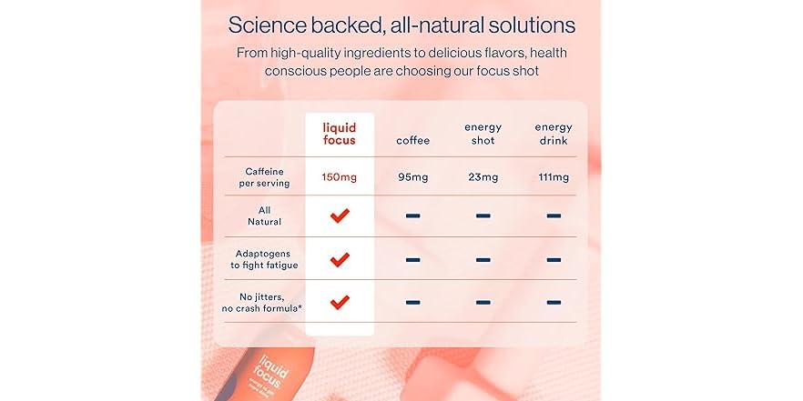 (12 Count) More Labs Liquid Focus