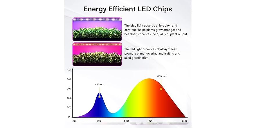 iPower LED Grow Light 2-Pack