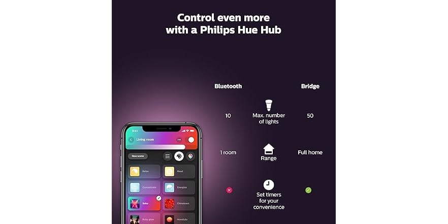 Philips Hue Flourish Smart Table Lamp