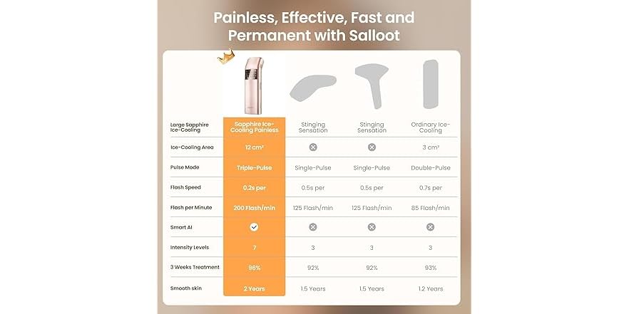 TRIPLE-Pulse IPL Laser Hair Removal