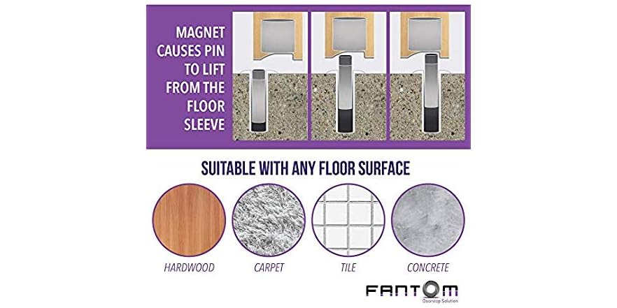 Fantom Magnetic Hidden Door Stop