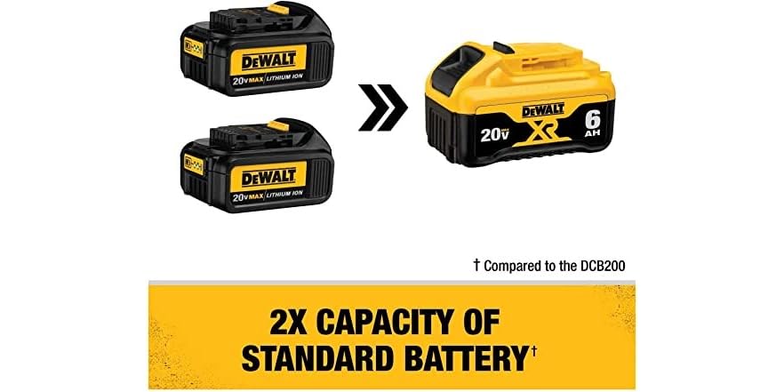 DEWALT DCB206-2 6.0Ah 20V MAX Battery (2 Pack)