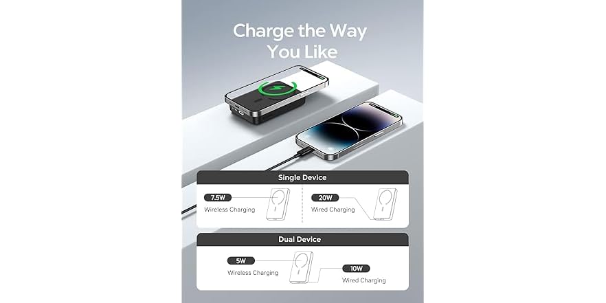 Baseus for MagSafe Portable Charger